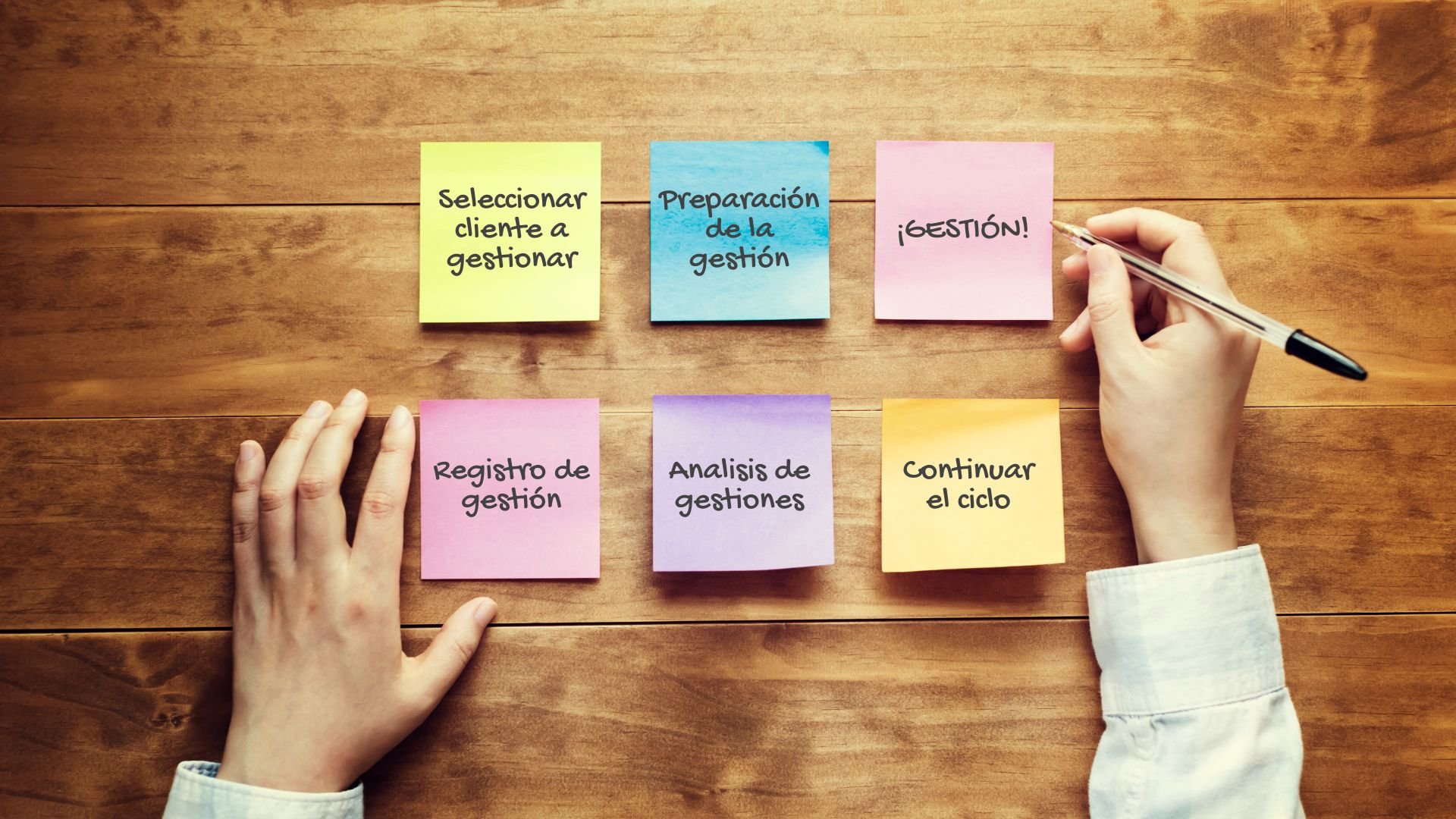 ¿Cómo debe ser el día a día de un gestor de cobranzas?